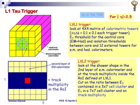 Simone Gennai On Behalf Of The CMS And ATLAS Collaboration Ppt Download
