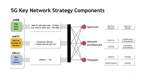 Irwan Radius On Linkedin 5g