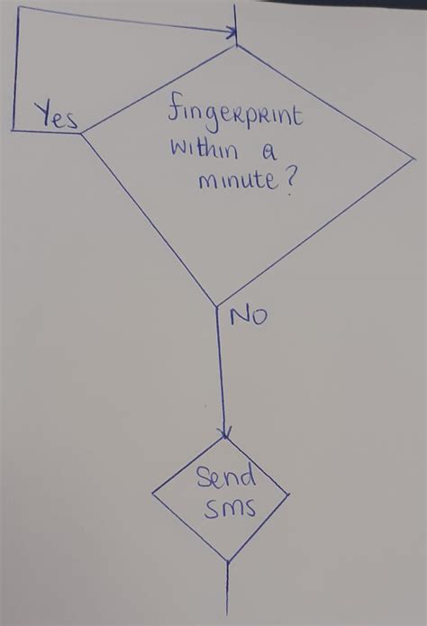 Arduino Mega Fingerprint Scanner And Gsm Module How Do I Put A Timer Condition Using If