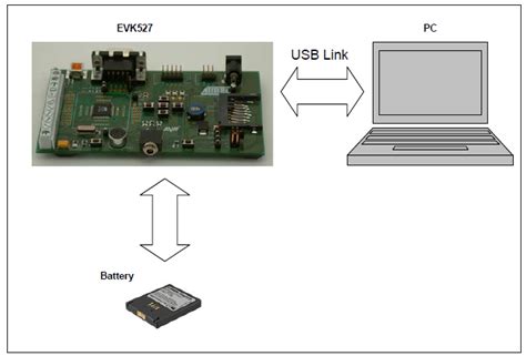 App Note USB HID Lithium Ion Battery Charging Via USB With ATmega U Dangerous Prototypes
