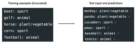 How Does In Context Learning Work A Framework For Understanding The