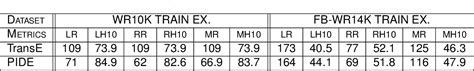 Table 2 From A Novel Multimodal Deep Neural Network Framework For Extending Knowledge Base