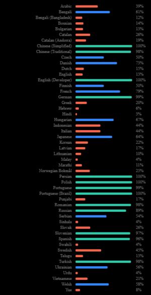 Openwrt Web Interface را بط کاربری Luci چیست؟ امداد شبکه خدمات پشتیبانی شبکه های کامپیوتری It