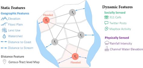 Schematic Representation Of The Problem Abstraction The Study Area Is