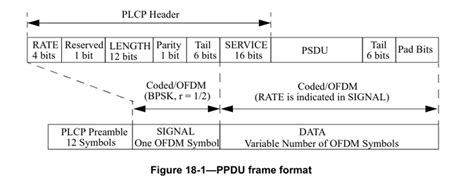 Ofdm80211a的fpga实现（十五）短训练序列：sts（含matlab和verilog代码） 知乎