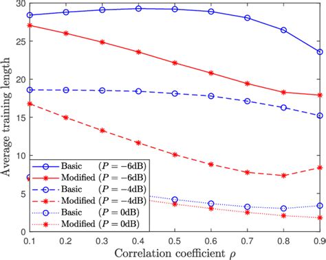 Interleaved Training For Massive Mimo Downlink Via Exploring Spatial