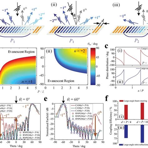 Tie Jun Cuis Research Works University Of Alaska Southeast Juneau