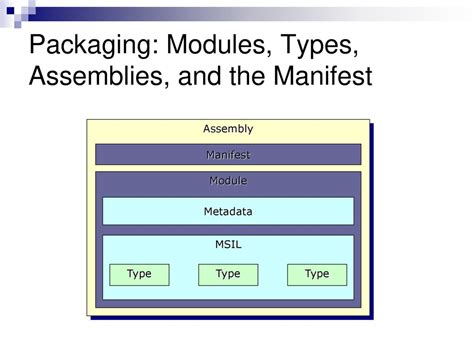 Presentation By Uday Lohar Ppt Download