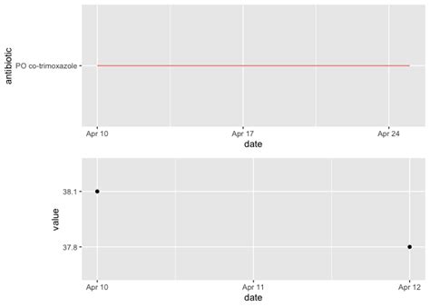 R Control Y Axis Title Positions When Combining Several Plots With