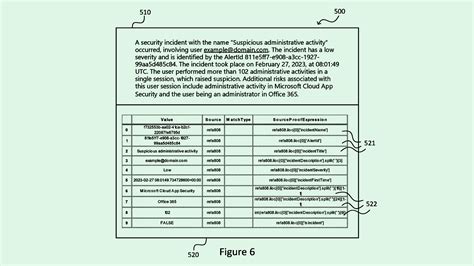 Microsoft Seeks Patent To Limit Hallucinations In Ai The Daily Upside