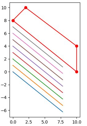 Python Filling A Polygon With Lines Parallel To Its Longest Side Stack Overflow