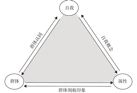 群体身份变换对群体认同、群际态度的影响：基于认知一致性的再分类模型