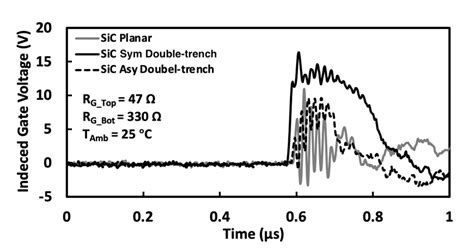 comparison of induced gate voltage transient waveforms at crosstalk