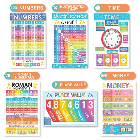 Learning Posters For 1st Grade At Ella Hogarth Blog