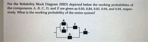 Solved For The Reliability Block Diagram RBD Depicted Chegg