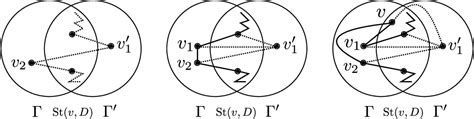 Figure 3 From Right Angled Artin Groups And Full Subgraphs Of Graphs Semantic Scholar