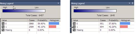 Data Mining Introduction Part 2 Sqlservercentral