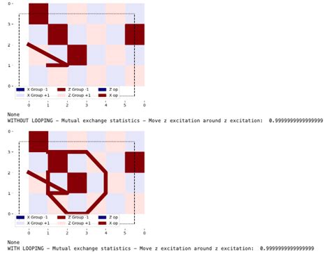 Question On Last Tasks On Modeling The Toric Code On A Quantum Computer Demo Demos