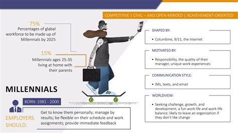 Generations In The Workplace Pptx