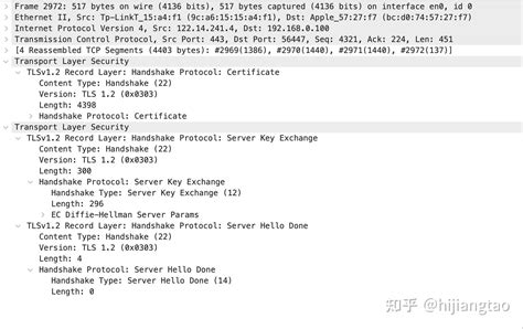 网络安全科普：详解 与 Tls 知乎