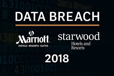 The 2018 Marriott Starwood Data Breach Home