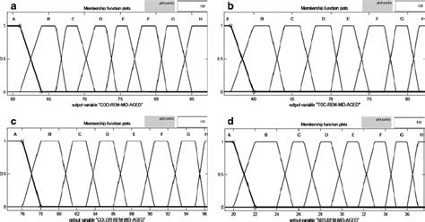 fuzzification of output variables of the second mimo type fuzzy logic