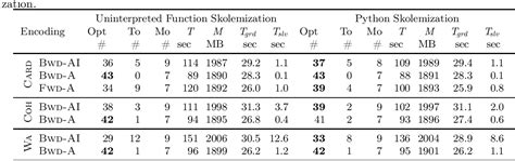 table 3 from modeling variations of first order horn abduction in answer set programming