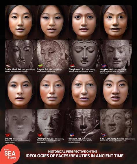 Asian Historical Perspective On The Ideologies Of Facesbeauties In