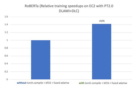 Build High Performance Ml Models Using Pytorch 20 On Aws Part 1 Robotic Content