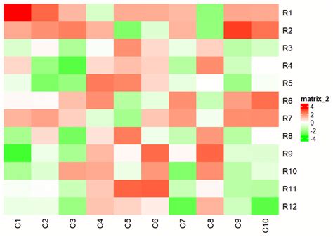 complexheatmap 理解绘图逻辑绘制热图 csdn博客