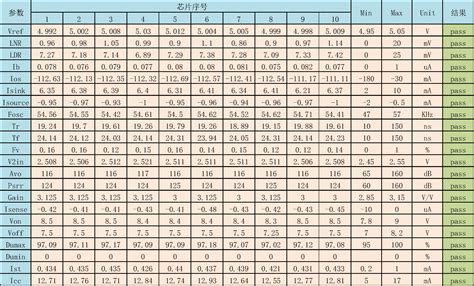 集成电路与嵌入式系统