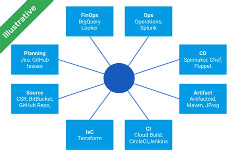 Growing Your Google Cloud Landing Zone With Data DXHero Technology