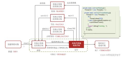 java后端开发面试题——多线程 互联网java后端开发面试常见多线程题 csdn博客
