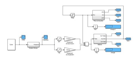 Insérer Le Temps Dans Simulink Simulink