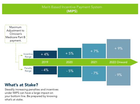 Avoid The 4 Mips Penalty With Mips Solutions Mingle Health