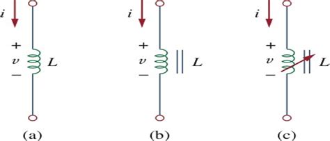 Resistor Inductor And Capacitor