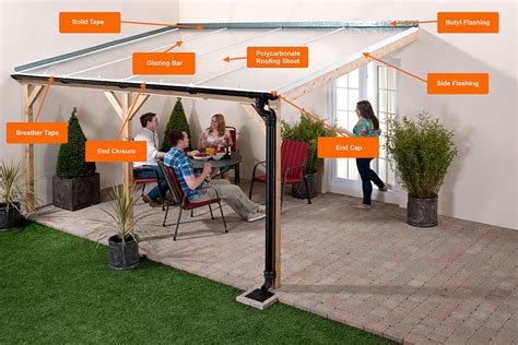 16mm And 25mm Corotherm Clear Polycarbonate Multiwall Roofing Sheet