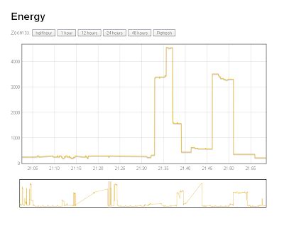 OpenEnergyMonitor Documentation Finished For The Whole Home Energy