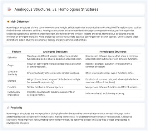 Analogous Structures Vs Homologous Structures In Biology Understanding The Key Differences