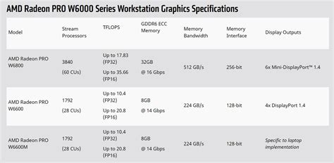 The Fastest Amd Rdna Workstation Graphics For Video Editing By Jose Antunes Provideo Coalition