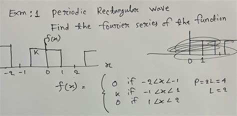 Solved Exm1 ﻿periodic Rectangular Wavefind The Fourier