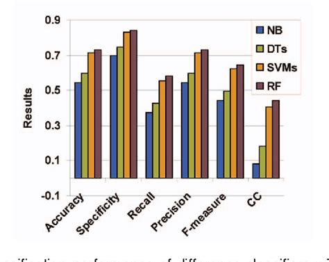 Figure 2 From On Position Specific Scoring Matrix For Protein Function