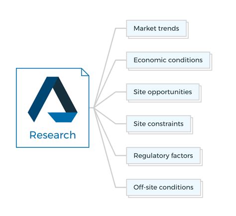 Land Development Process Explained From Concept To Construction And Feasibility 30 Land