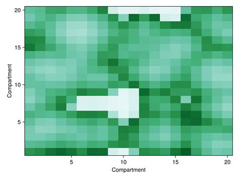 Plotting Spatial Simulations · Catalystjl