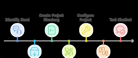 What Is Rasa A Beginners Guide To Conversational Ai Dev Community