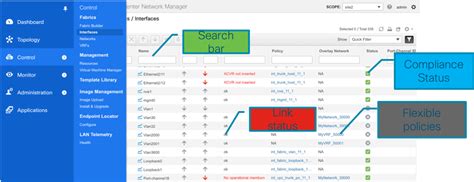 Manage Interfaces In A Centralized Way With DCNM VeeMost Technologies