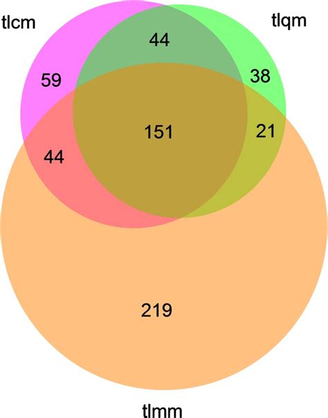 Bacterial Lactase Genes Diversity In Intestinal Mucosa Of Dysbacterial
