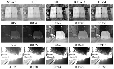 Novel Entropy For Enhanced Thermal Imaging And Uncertainty Quantification