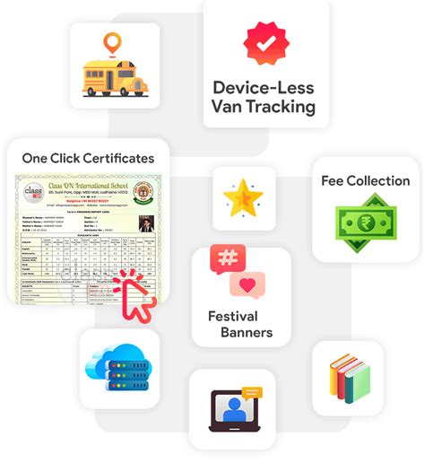 Best School Management Software In Amritsar