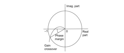 Control Engineering Phase Margin By Definition Engineering Stack